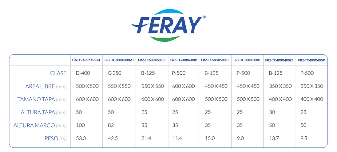 Feray SRL