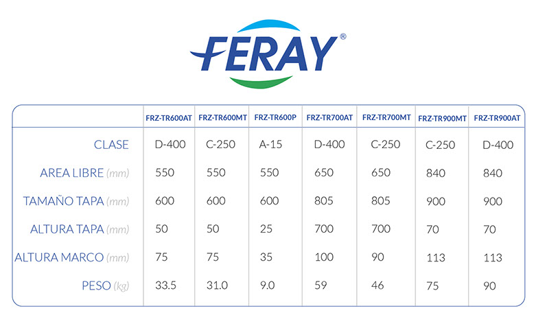 Feray SRL